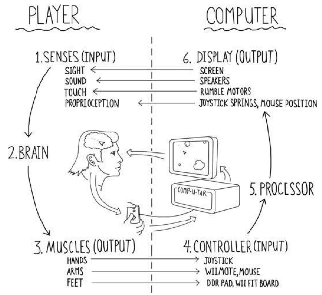 Where is a Video Game? Part 1 – The Vault Publication